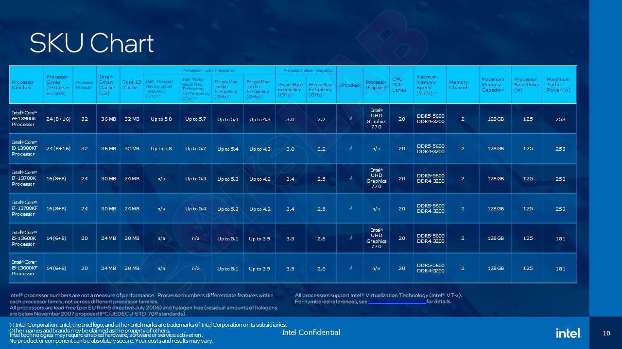 13-cpu-1390