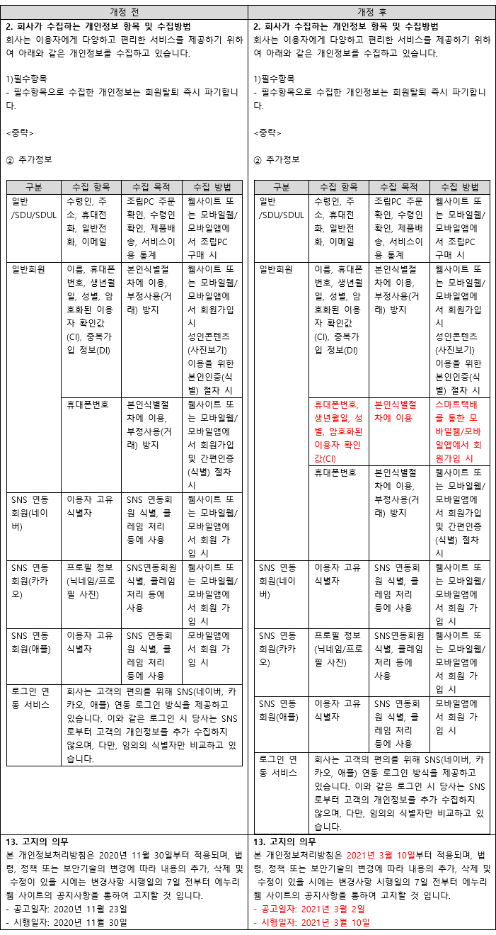 에누리(가격비교) eNuri.com