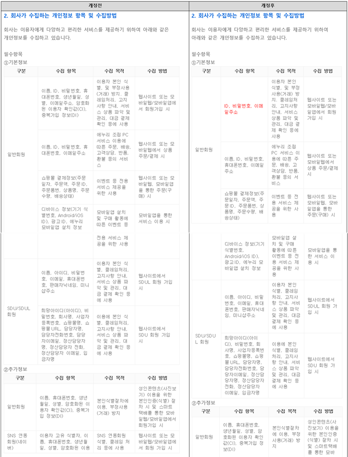 에누리(가격비교) eNuri.com