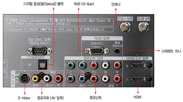 TV 단자 비교 및 활용 구매가이드 - 에누리 쇼핑지식 구매가이드