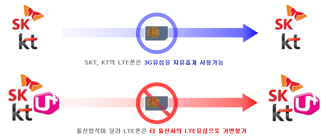 LTE폰을 3G 무제한 요금제로 써볼까? - 에누리 쇼핑지식 구매가이드