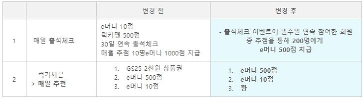 에누리 쇼핑지식 > 공지사항