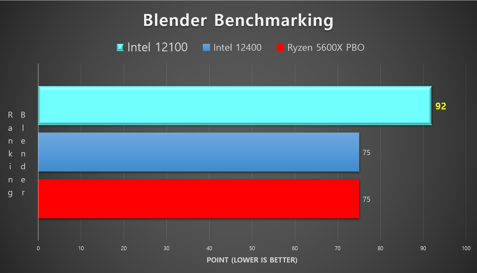 인텔 12100 CPU와 ASUS H610M-K, 최강 가성비 게이밍 조합 - 에누리 쇼핑지식 리뷰