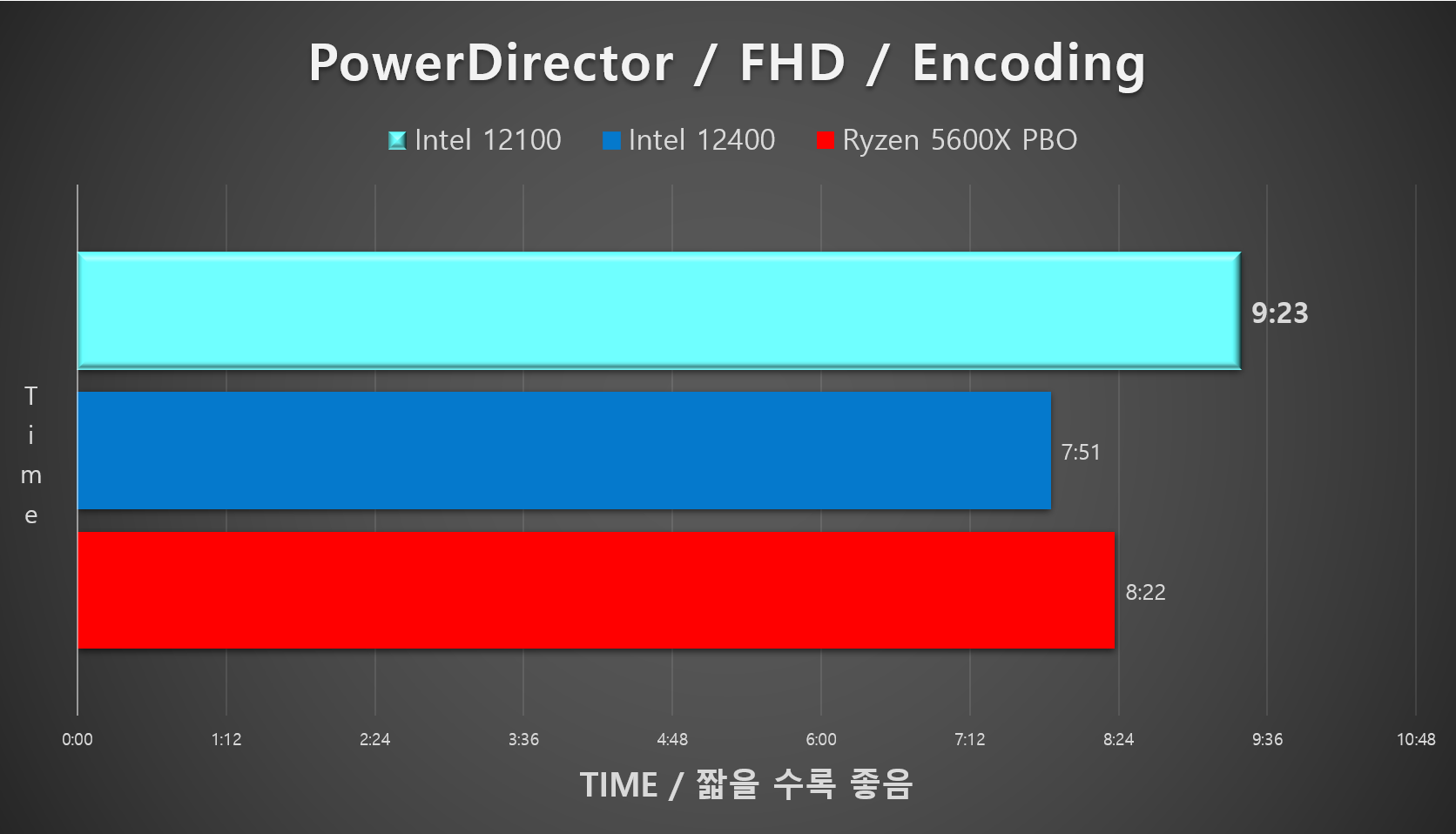 인텔 12100 CPU와 ASUS H610M-K, 최강 가성비 게이밍 조합 - 에누리 쇼핑지식 리뷰