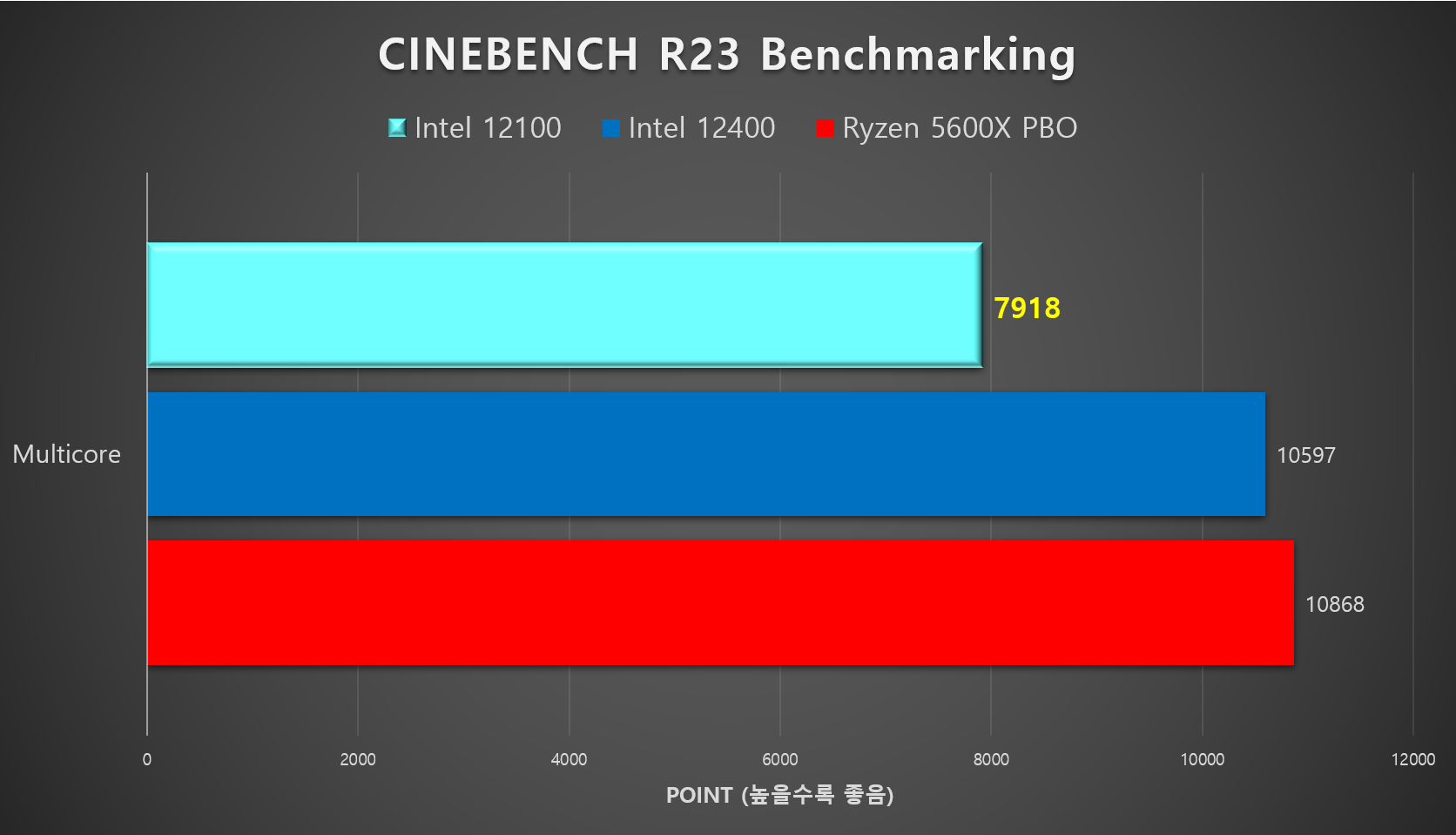 인텔 12100 CPU와 ASUS H610M- - 에누리 쇼핑지식 리뷰