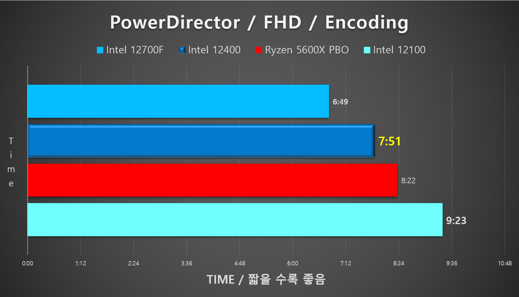 인텔 12400 CPU와 ASUS B660M- - 에누리 쇼핑지식 리뷰
