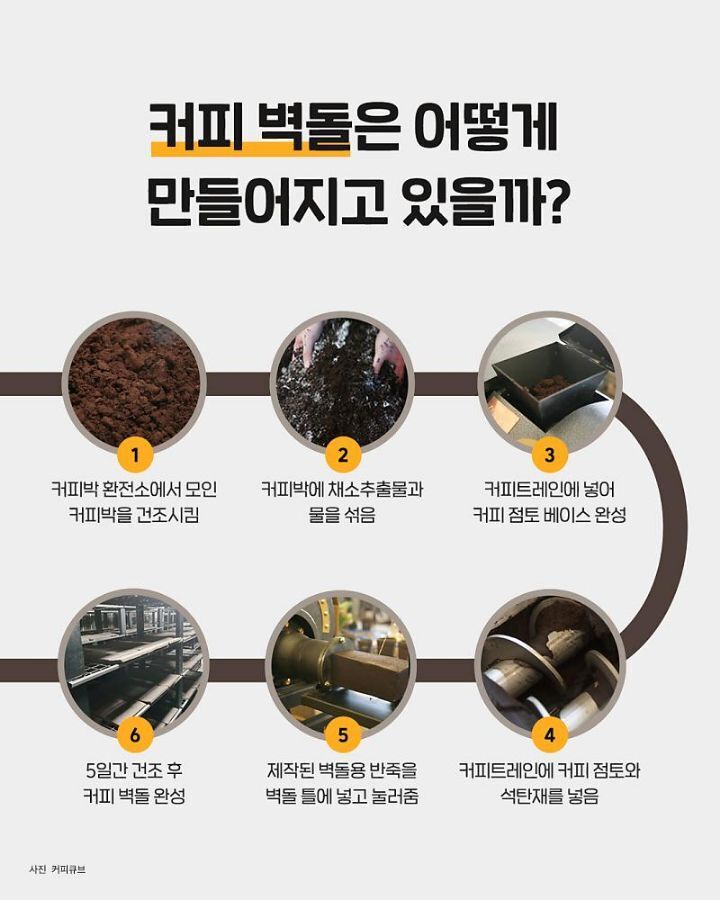 커피 벽돌은 어떻게 만들어지고 있을까? - 에누리 쇼핑지식 자유게시판