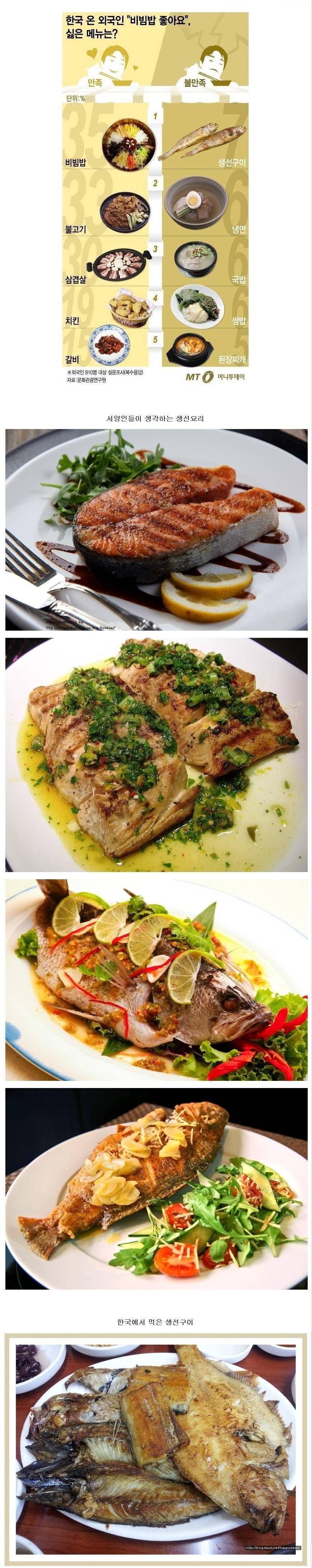 외국인들에게 한국식 생선구이가 인기 없는 이유 - 에누리 쇼핑지식 자유게시판