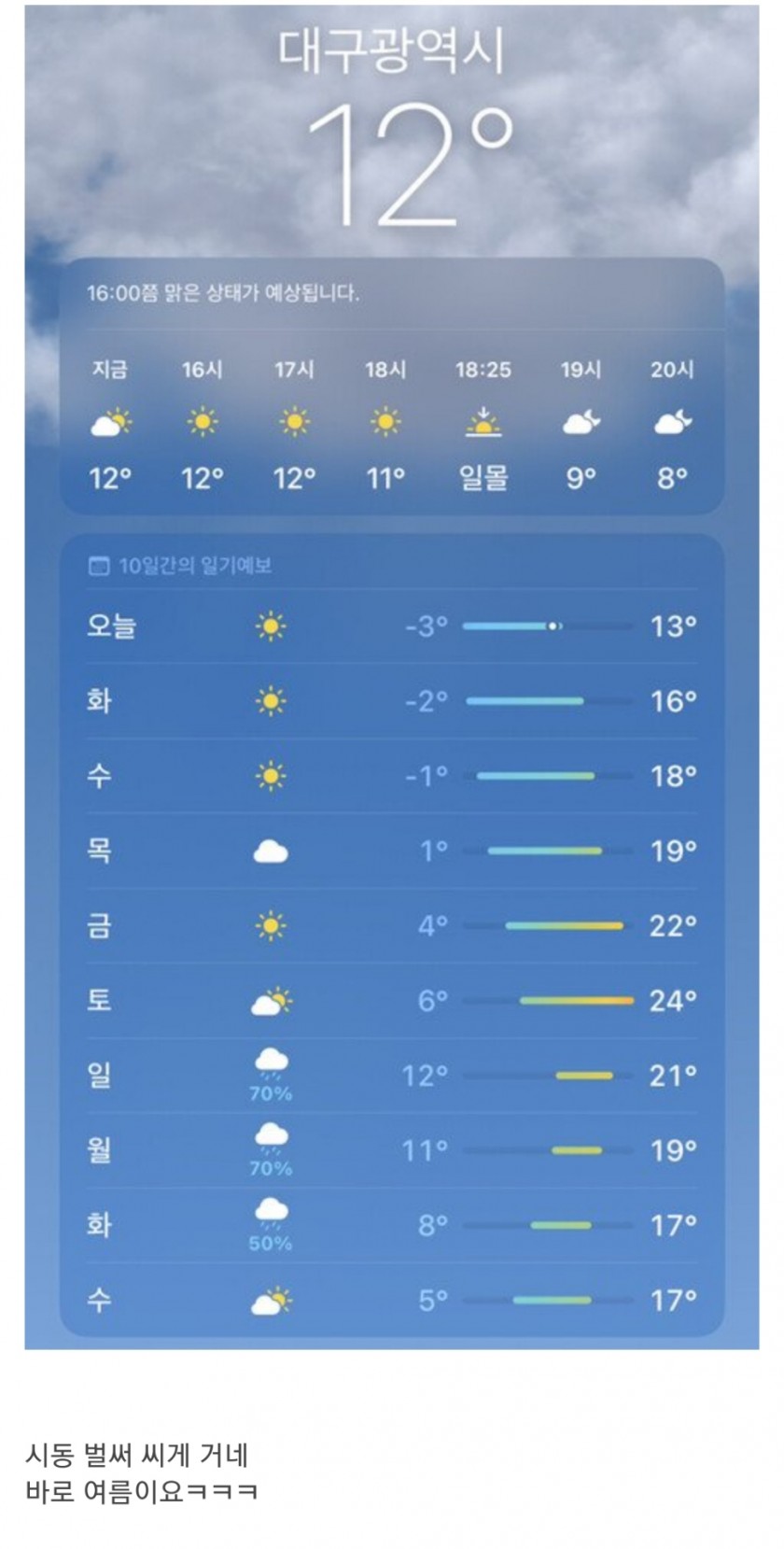 이번주 대구 날씨 근황 - 에누리 쇼핑지식 자유게시판
