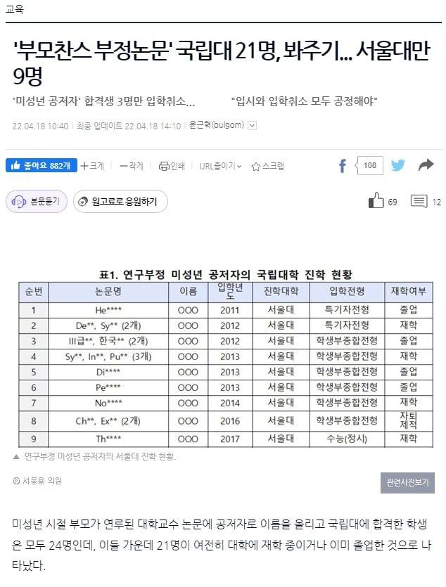정의로운 서울대 근황 - 에누리 쇼핑지식 자유게시판