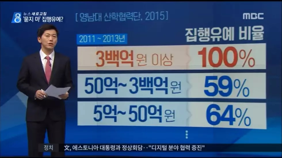 횡령을 할 때 꼭 300억 이상 해야 하는 이유 - 에누리 쇼핑지식 자유게시판