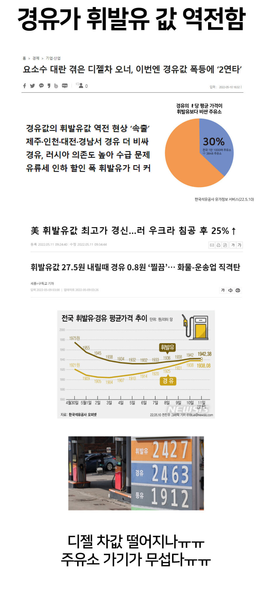 경유가 휘발유보다 비싸?? - 에누리 쇼핑지식 자유게시판