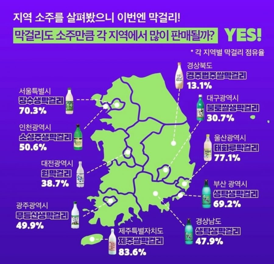 각 지역별 막걸리 점유율 에누리 쇼핑지식 자유게시판