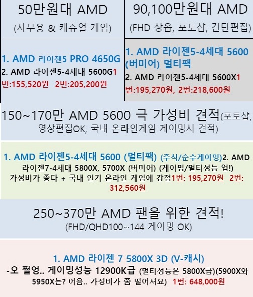 더욱 강력한 가성비! 라이젠!!! - 에누리 쇼핑지식 자유게시판