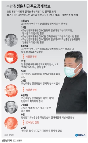 코로나 감염 북한 김정은 주요행보 - 에누리 쇼핑지식 자유게시판