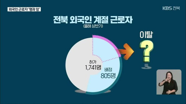 요즘 외국인 노동자들 근황 - 에누리 쇼핑지식 자유게시판
