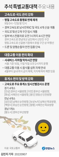 추석 특별 교통대책 - 에누리 쇼핑지식 자유게시판