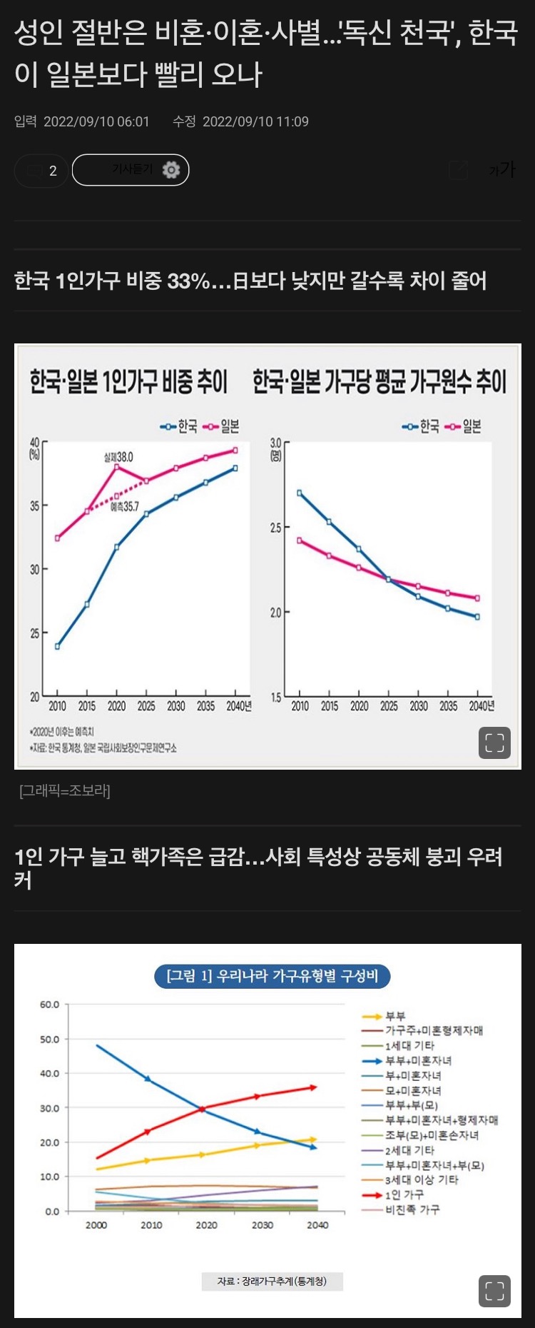 한국 일본보다 독신천국 된다 - 에누리 쇼핑지식 자유게시판