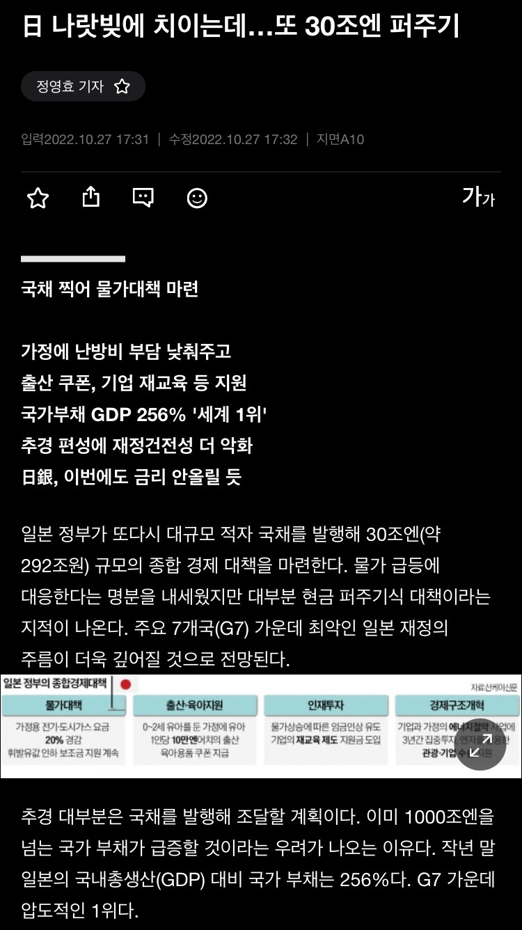 日 나라빚에 치이는데 또 30조엔 퍼주기 에누리 쇼핑지식 자유게시판