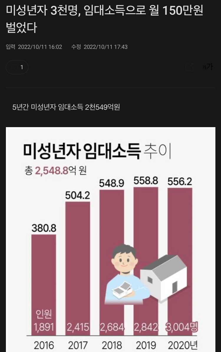 임대소득 월150이상 미성년자 3천명 - 에누리 쇼핑지식 자유게시판