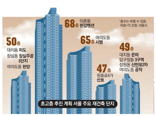 초고층추진 서울 주요 재건축단지 - 에누리 쇼핑지식 자유게시판