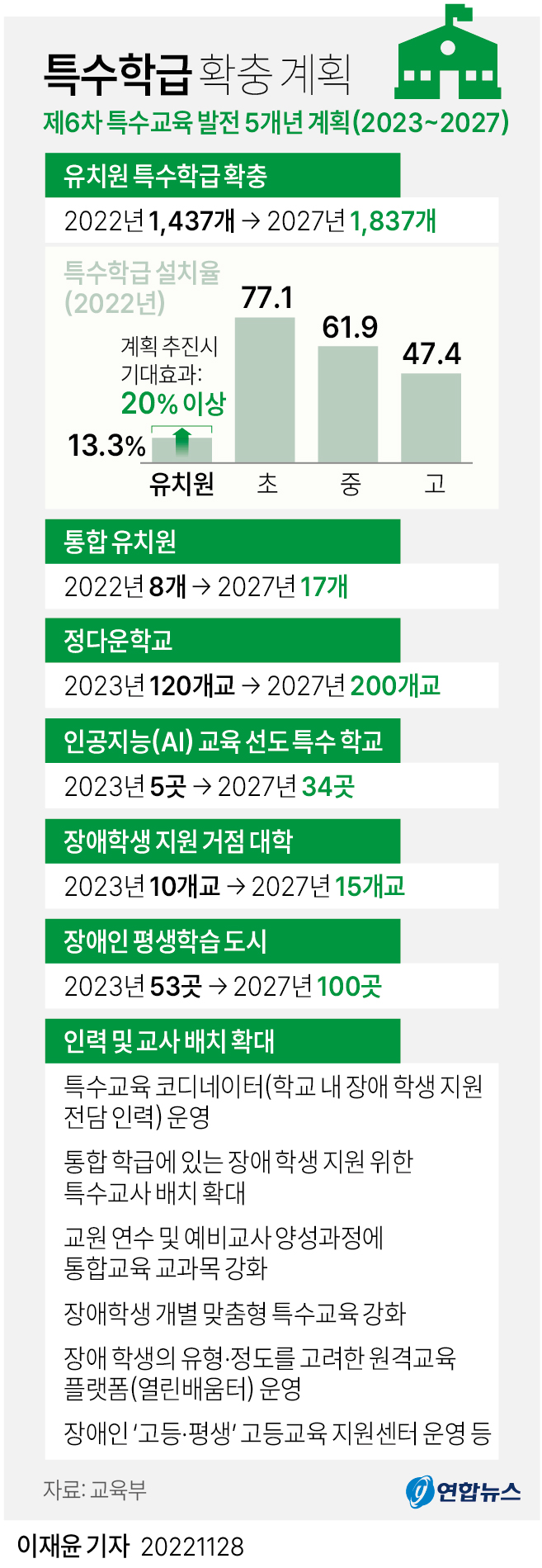 특수학급 확충계획 - 에누리 쇼핑지식 자유게시판