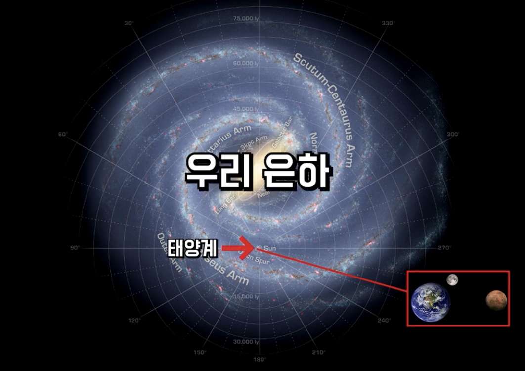 우리 은하에서 태양계 위치 지도 - 에누리 쇼핑지식 자유게시판