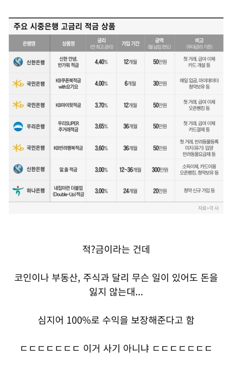 요즘 각광받고 있는 무조건 돈 버는 투자 에누리 쇼핑지식 자유게시판