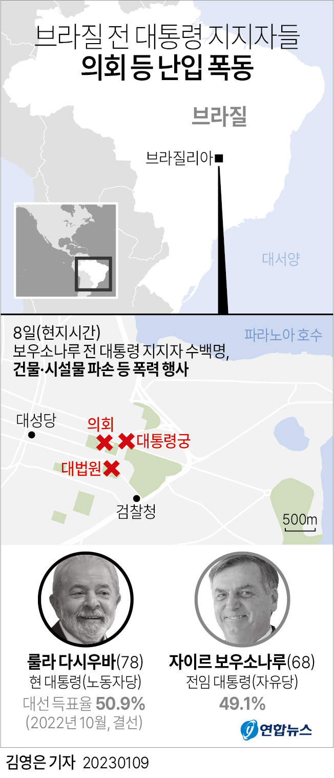 브라질 전대통령 지지자들 의회난입 폭동 - 에누리 쇼핑지식 자유게시판
