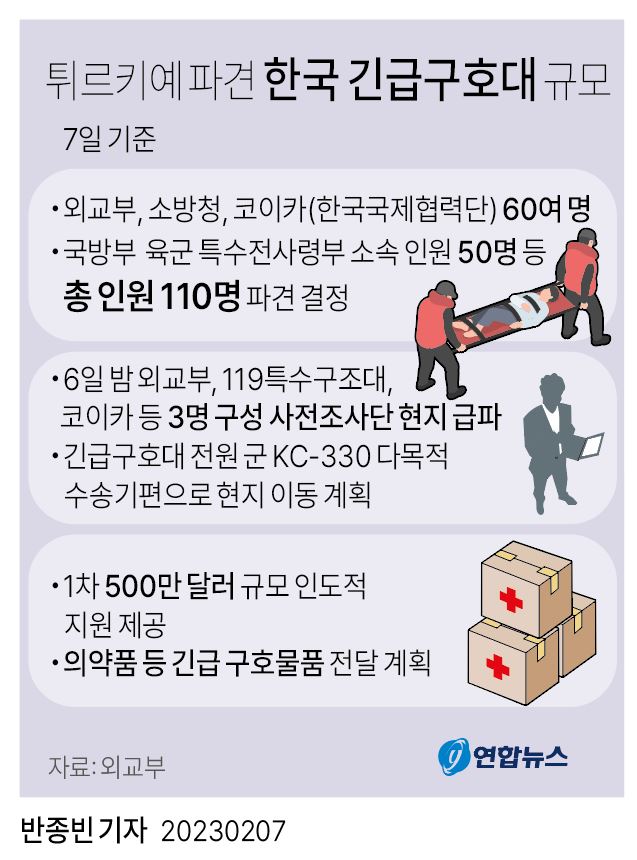 튀르키예 파견 한국 긴급구호 규모 - 에누리 쇼핑지식 자유게시판
