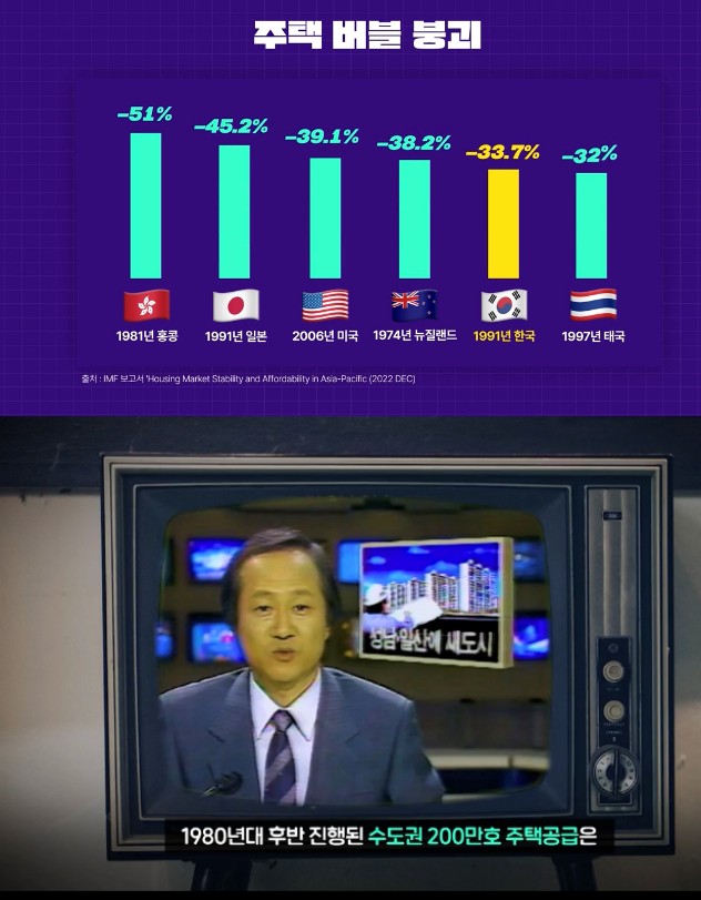 1991년 한국이 역대 글로벌 부동산폭락 T 에누리 쇼핑지식 자유게시판