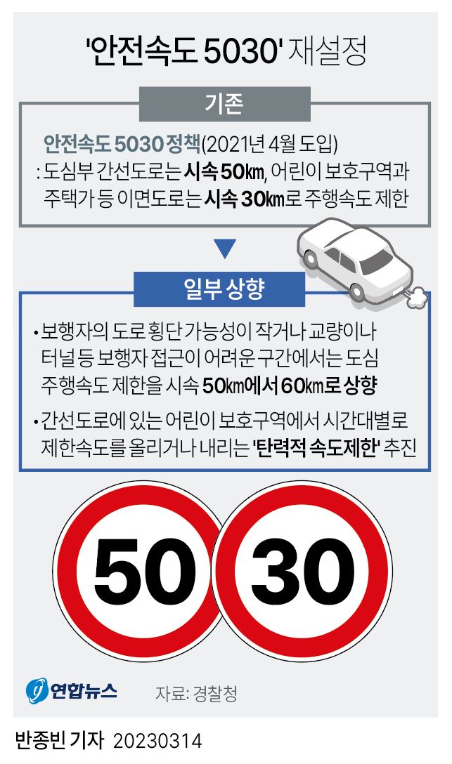 안전속도 5030 재설정 - 에누리 쇼핑지식 자유게시판