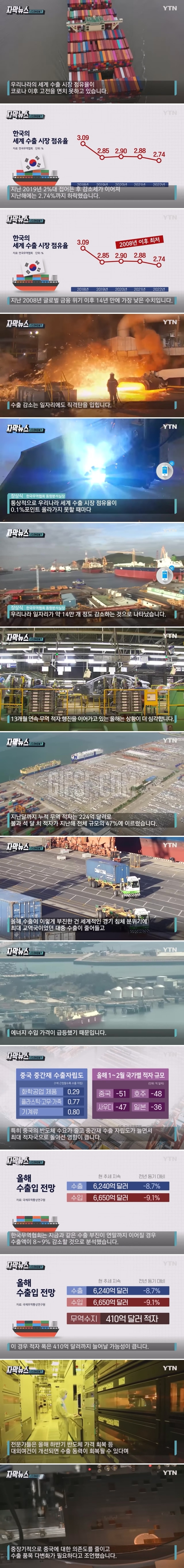 세계 시장서 밀려나는 한국...일자리도 큰일났 - 에누리 쇼핑지식 자유게시판