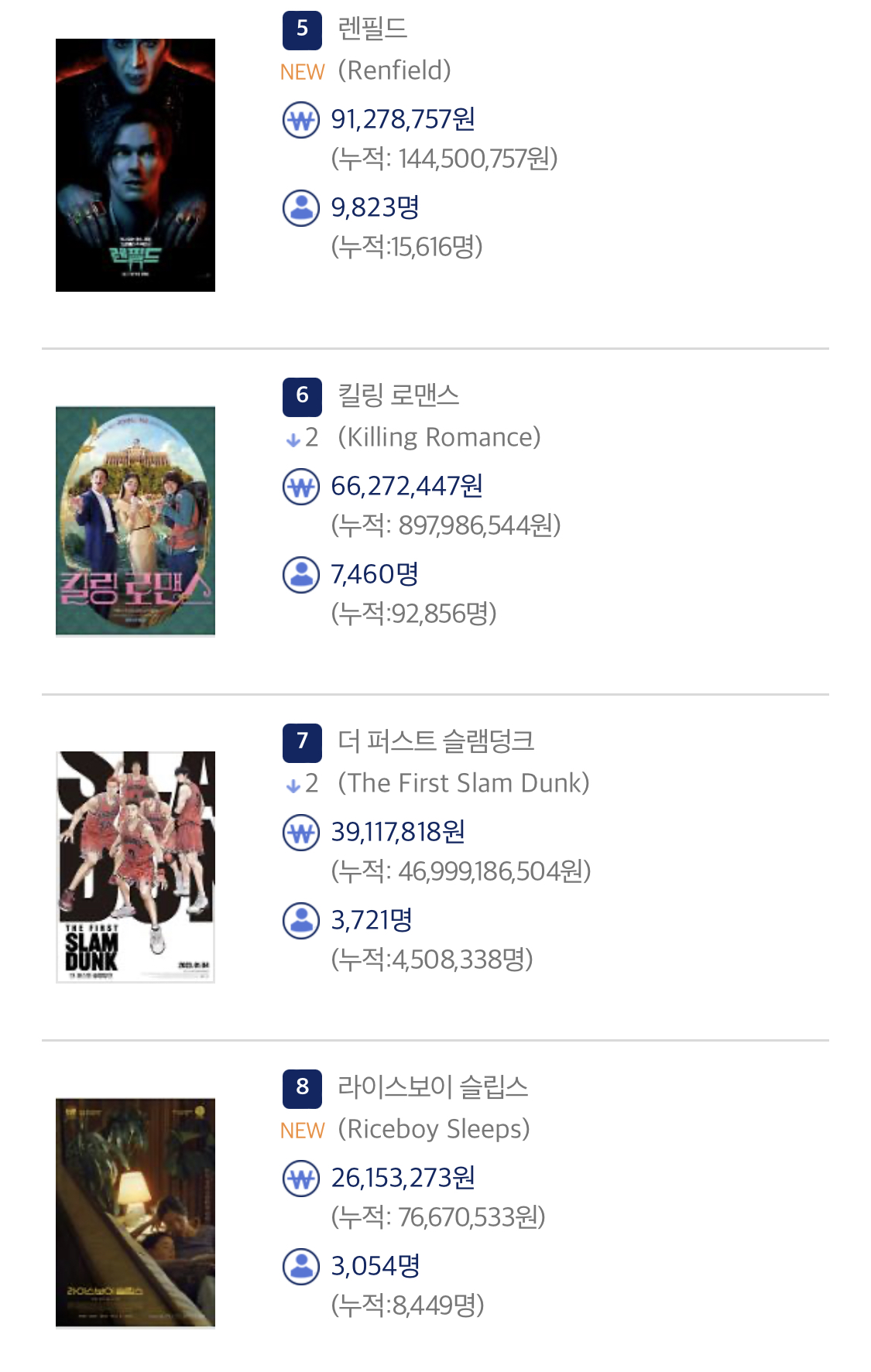 4월19일 수요일 박스오피스 - 에누리 쇼핑지식 자유게시판