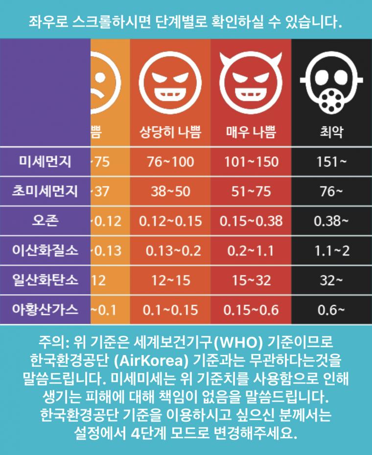 지금 거의 역대급이라는 한국 미세먼지 수치 - 에누리 쇼핑지식 자유게시판