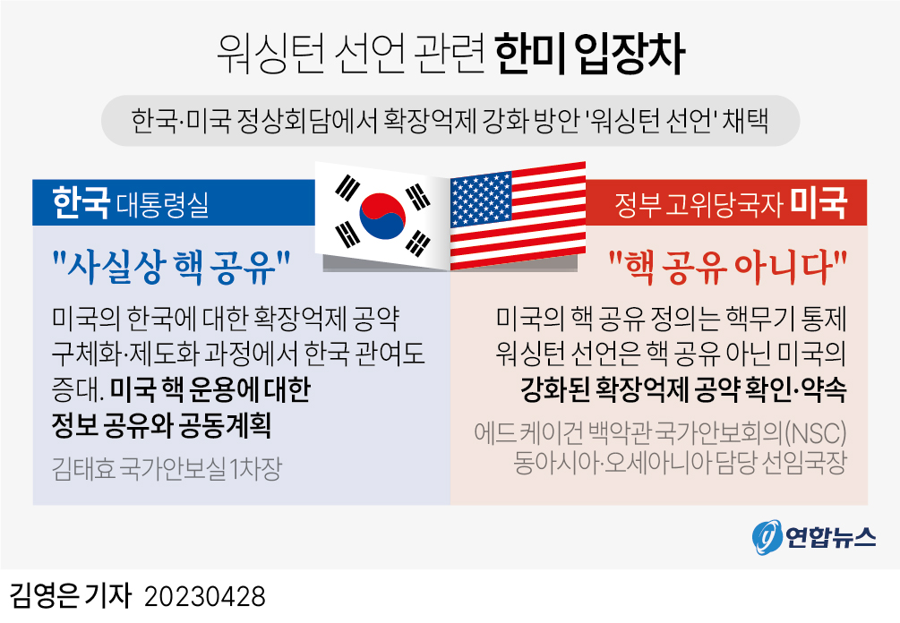 워싱턴 선언 관련 한미 입장차 - 에누리 쇼핑지식 자유게시판