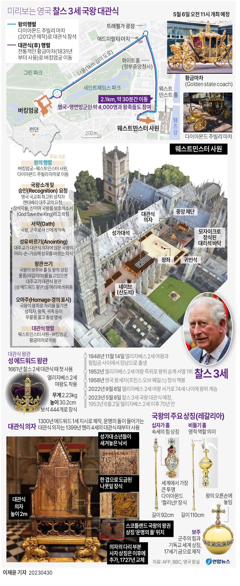 그림으로보는 영국 찰스3세 국왕 대관식 일정 - 에누리 쇼핑지식 자유게시판