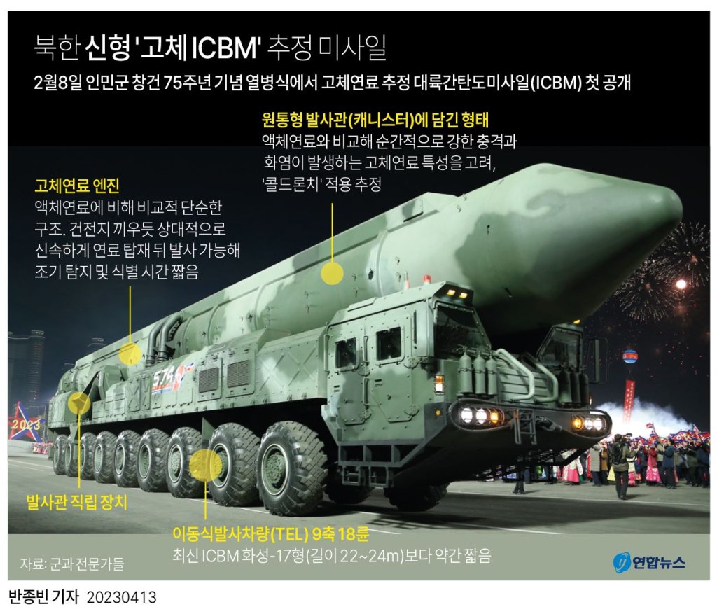 북한 신형ICBM 추정 미사일 - 에누리 쇼핑지식 자유게시판
