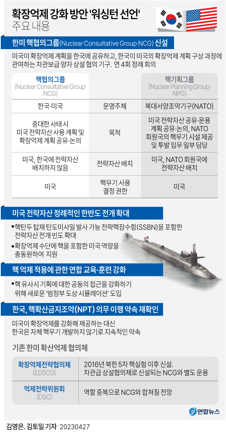 핵확산억제 워싱턴선언 주요내용 - 에누리 쇼핑지식 자유게시판