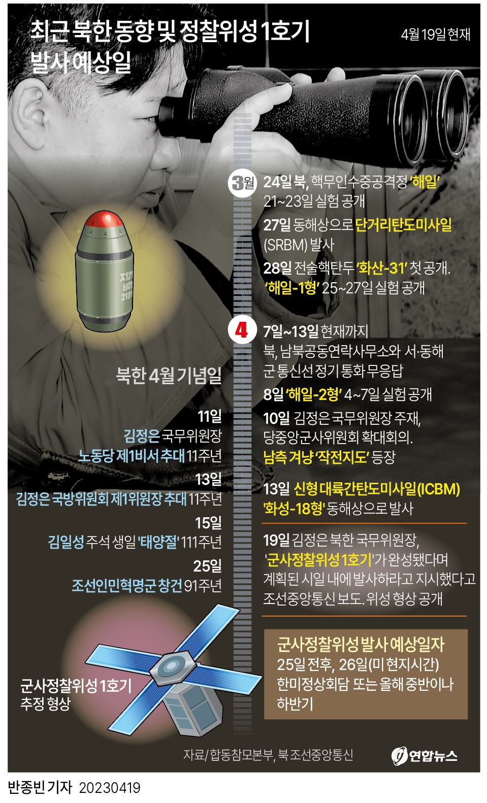 북한 정찰위성 1호가 발사예상일 - 에누리 쇼핑지식 자유게시판