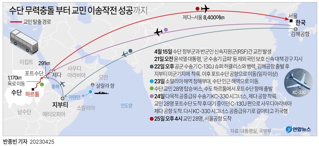 수단 교민이송작전 한국 도착까지 - 에누리 쇼핑지식 자유게시판