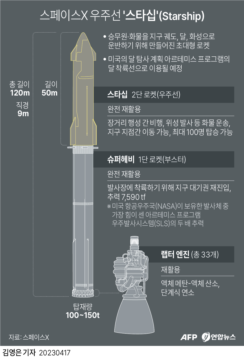 스페이스x 스타쉽 스펙 에누리 쇼핑지식 자유게시판