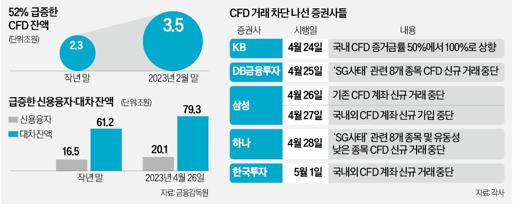SG증권발 연속하한가 원인 지목된 CFD계좌 - 에누리 쇼핑지식 자유게시판