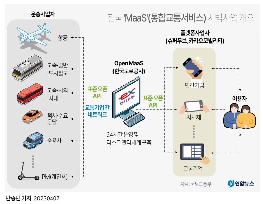 전국 통합교통서비스 시범사업 개요 - 에누리 쇼핑지식 자유게시판
