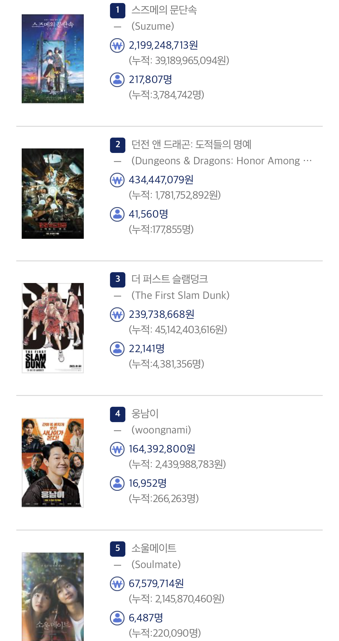 4월 2일 일요일 박스오피스 - 에누리 쇼핑지식 자유게시판