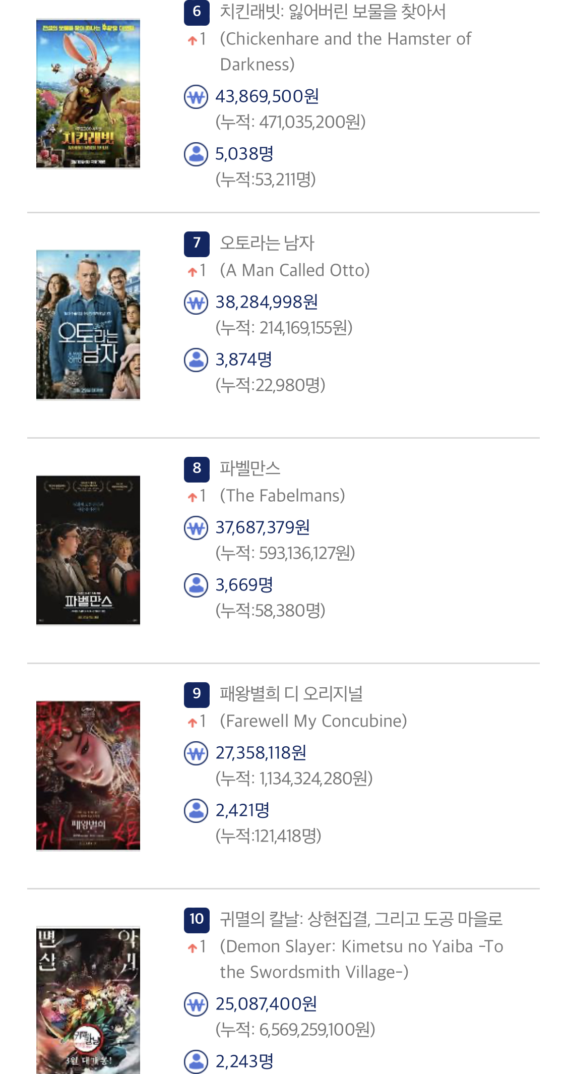 4월 2일 일요일 박스오피스 - 에누리 쇼핑지식 자유게시판