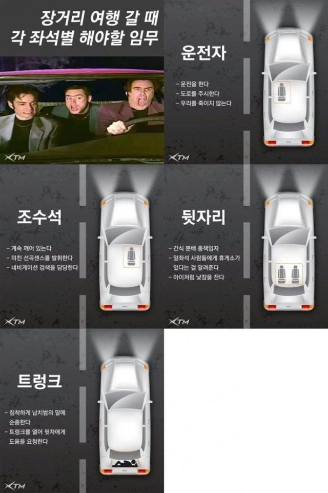 장거리 운전 시 좌석별 담당 임무 - 에누리 쇼핑지식 자유게시판