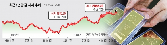 최근1년 금 시세 추이 에누리 쇼핑지식 자유게시판