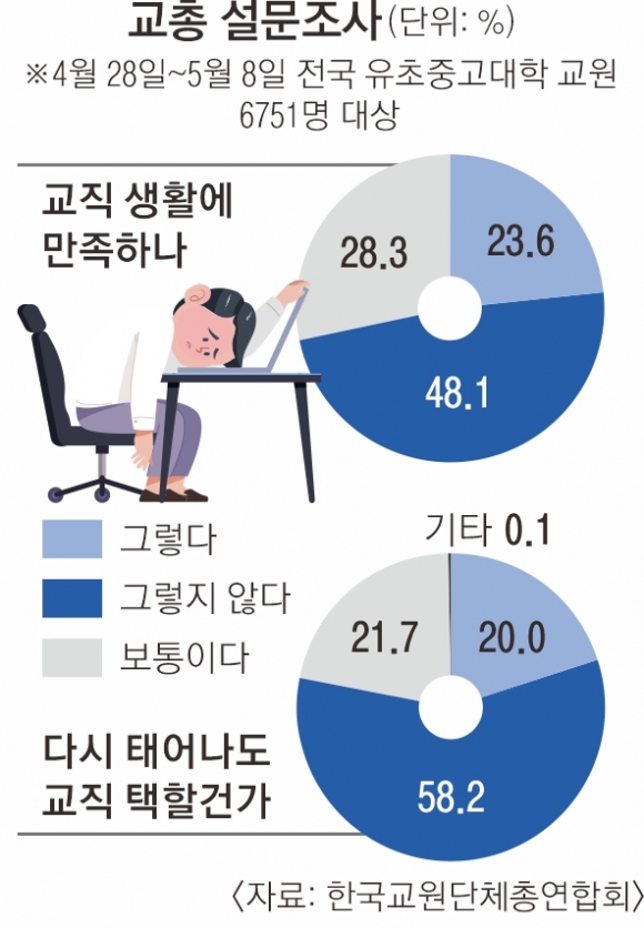 교총 교직만족 설문조사 - 에누리 쇼핑지식 자유게시판