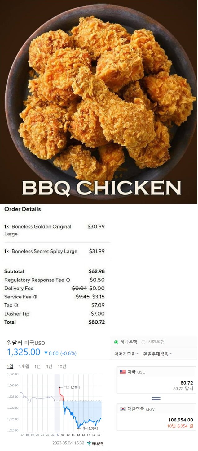 BBQ 미국 판매금액 현황 - 에누리 쇼핑지식 자유게시판